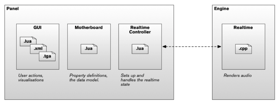 Developer | Reason Studios