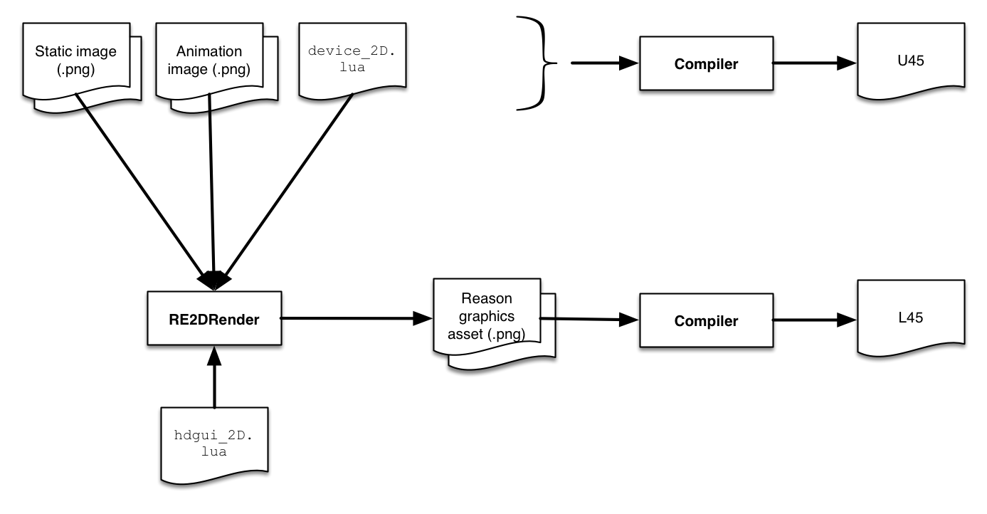 Developer | Reason Studios